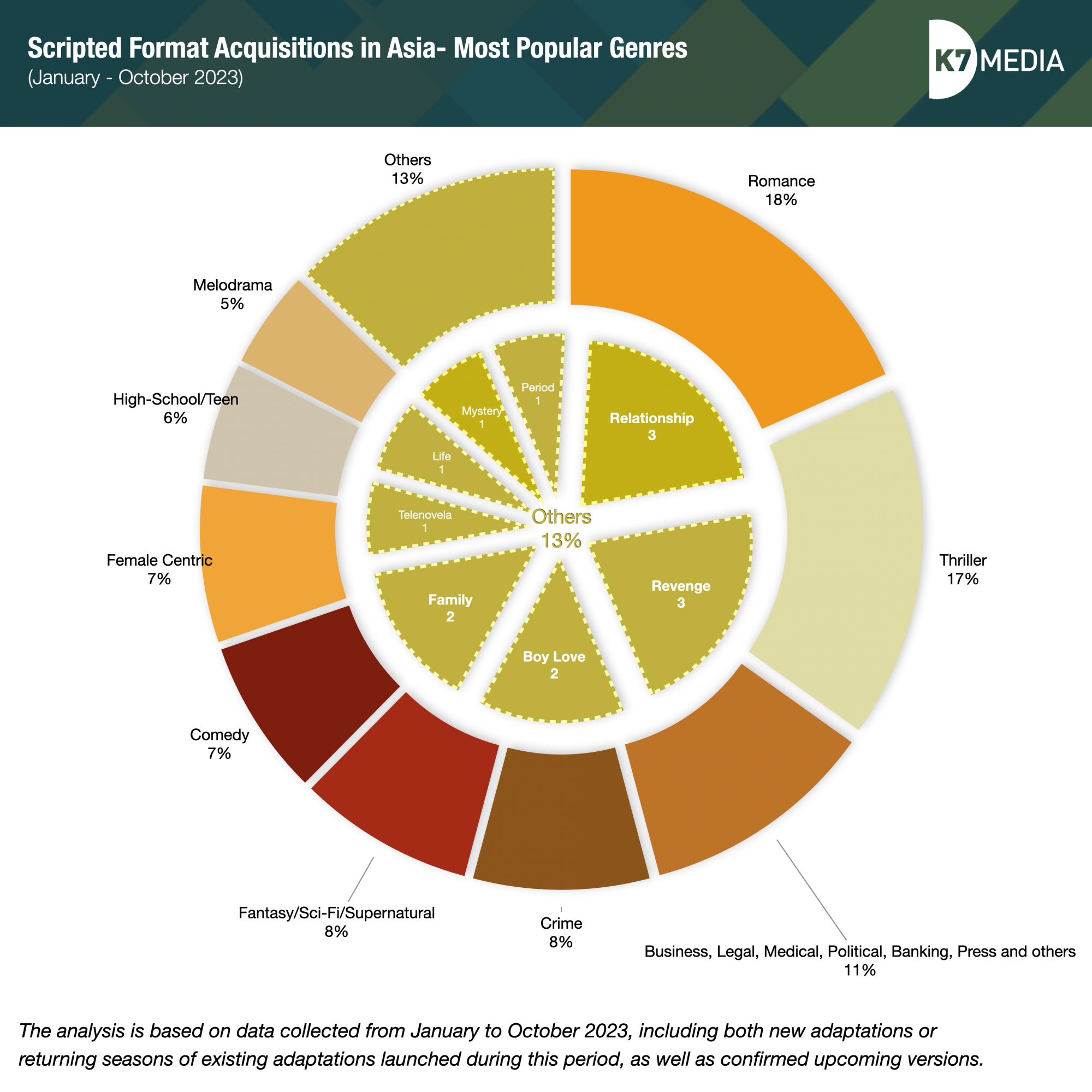A Year in Asian Adaptations of Scripted Formats – K7 Media